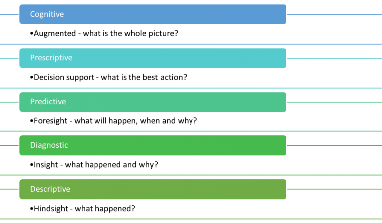 Informatics Trends to watch in 2020